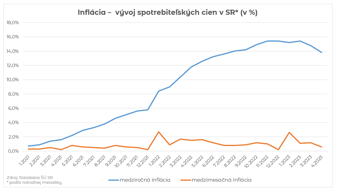Investície - Nechajte svoje úspory vyhrať nad infláciou | mBank.sk
