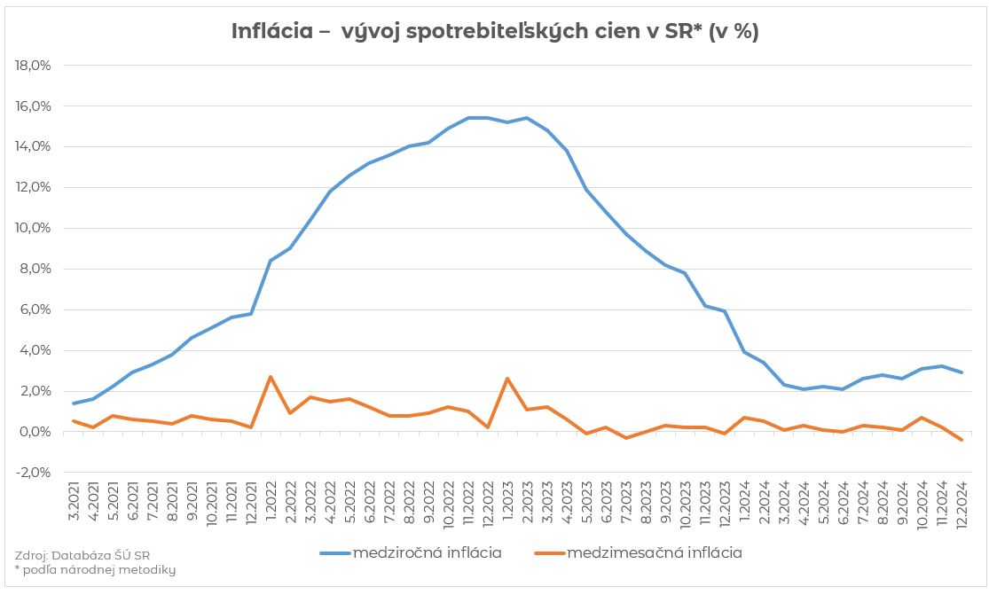 Investície - Nechajte svoje úspory vyhrať nad infláciou | mBank.sk