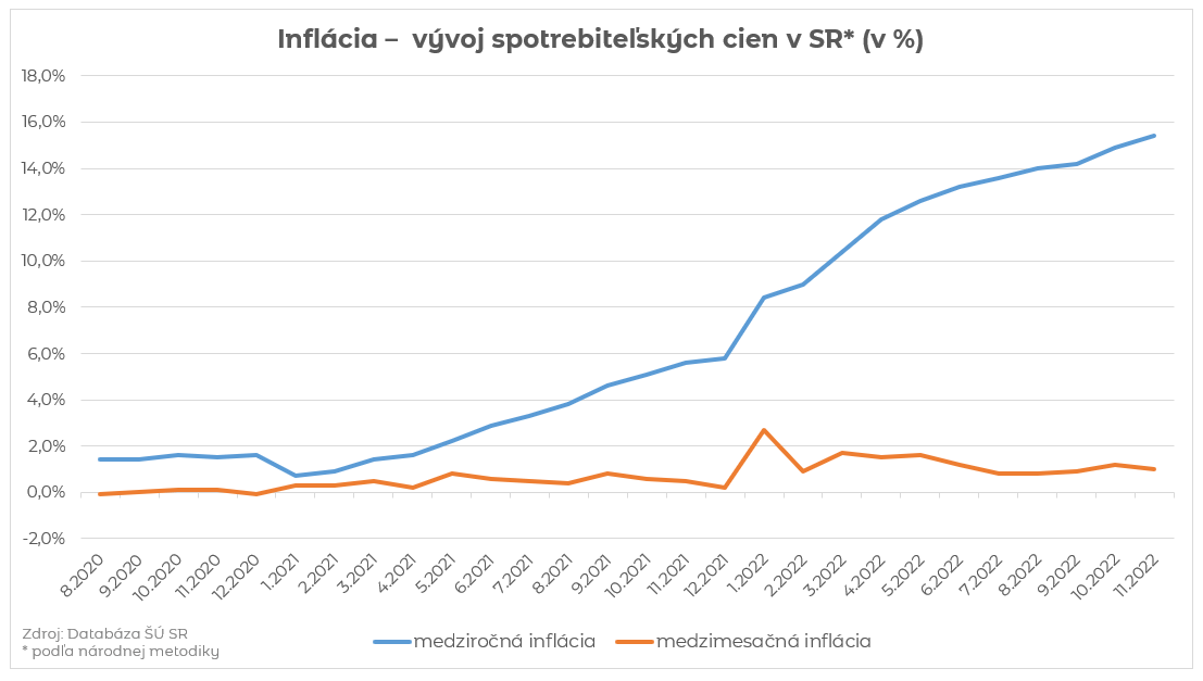 Investície - Nechajte svoje úspory vyhrať nad infláciou | mBank.sk