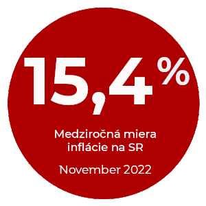 Investície - Nechajte svoje úspory vyhrať nad infláciou | mBank.sk